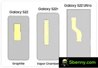 The Samsung Galaxy S23 trio has improved cooling with larger vapor ...